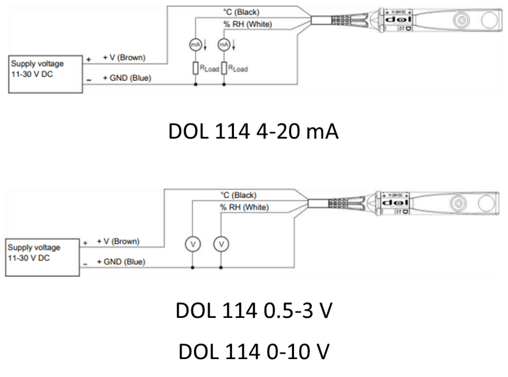 DOL 114 Humidity & Temperature Sensor – FAAR Solutions